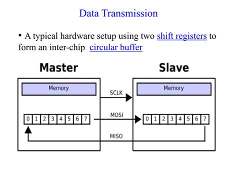 Serial Peripheral Interface SPI PPT Operating Systems Computer Software And Applications
