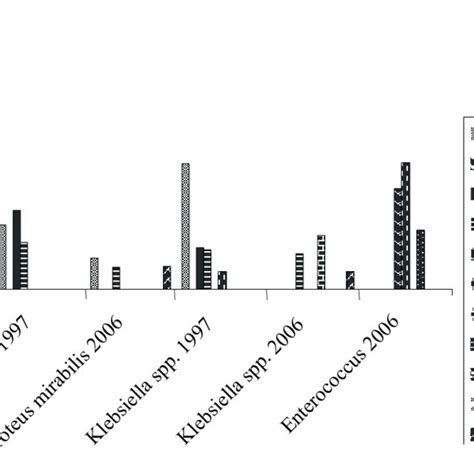 73 Performance Scales Karnofsky And Ecog Scores 614 Download Table
