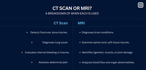 Ct Scan Vs Mri Scan Key Differences Benefits And Risks