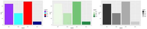 Change Fill And Border Color Of Ggplot Plot In R GeeksforGeeks