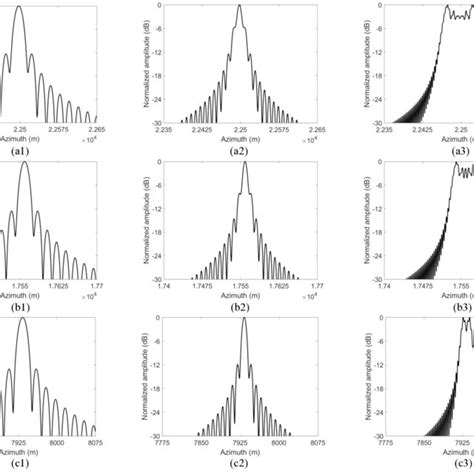 Measures Of The Image Quality Of A Point Target Response Of The