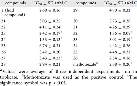 Inhibitory Activity Of Rat Synovial Cells In Vitro Download