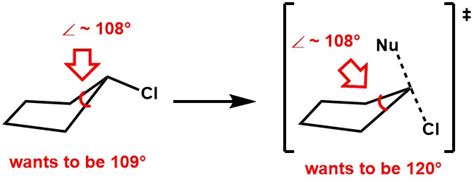 Organic Chemistry How Does Ring Size Affect Sn2 Reactions