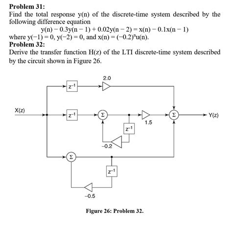 solved problem 31 find the total response y n of the