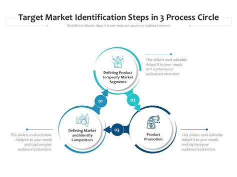 Target Market Identification Steps In 3 Process Circle Presentation