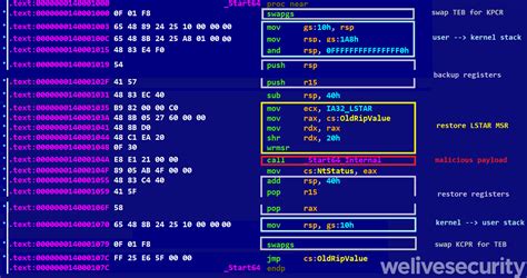 Signed Kernel Drivers Unguarded Gateway To Windows Core Welivesecurity