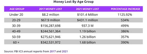 The Global State Of Cybersecurity Is Not Good