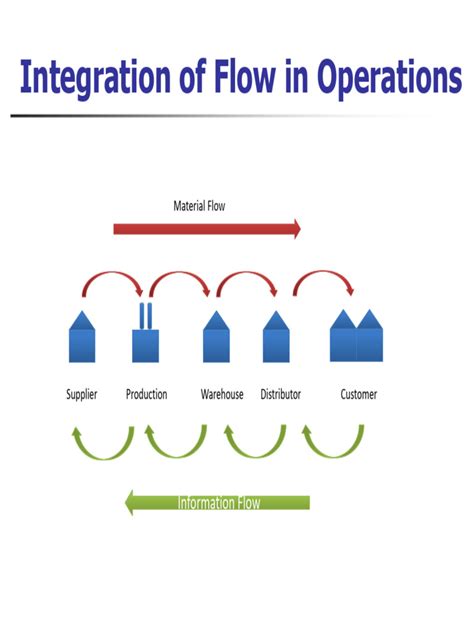 Lecture 3 Operations Scheduling Sent Pdf Information Applied Mathematics