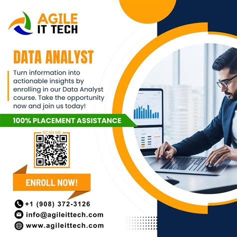 Dataanalyst Dataanalystjobs Dataanalystcareer Dataanalystcourse