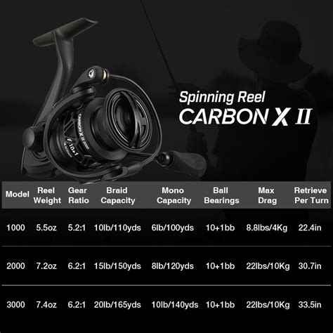 Piscifun® Carbon X Ii Spinning Reels Piscifun