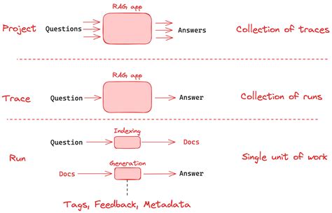 Observability Concepts Docs By Langchain