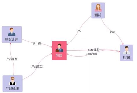 前端项目如何做测试？ 前端测试 测试小扎的博客 csdn博客