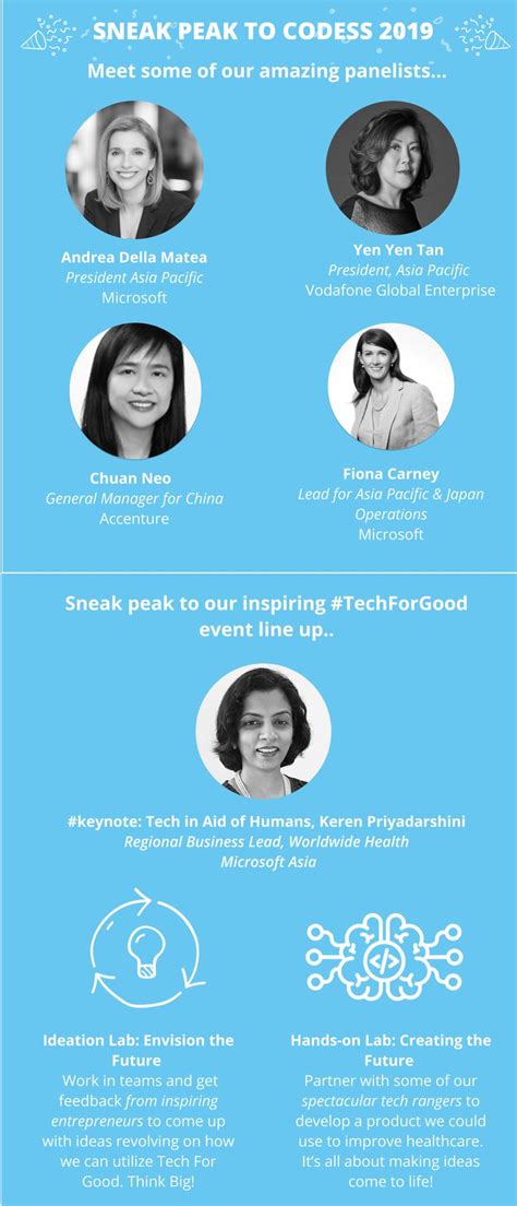 Nydia Subur On Linkedin Microsoft Codess2019 Womenintech Techforgood