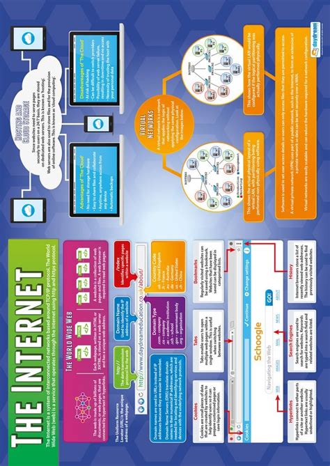 54 Computer Science Posters Ideas Computer Science Science
