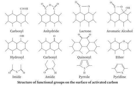 Granular Activated Carbon For Organic Mattersandfree Chlorine Removal
