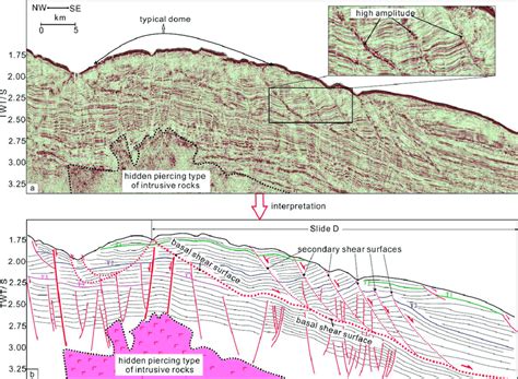 Seismic Reflection Profile Of Line 3 Is A Landslide Induced By Hidden