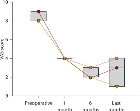 Figure 1 From Impact Of Ventralis Caudalis Deep Brain Stimulation Combined With Stereotactic