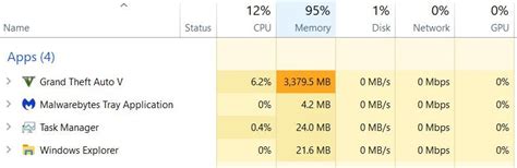 task manager is not showing proper values r techsupport