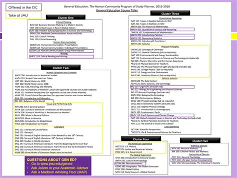 Jmu Cluster 2 Requirements Clusterisasi