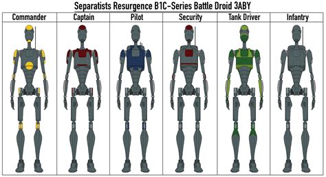 Au Next Gen Battle Droids By Madskillz793 On Deviantart