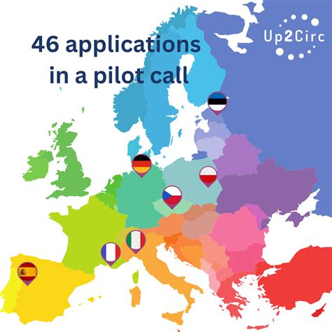 pilot call applications up2circ eu