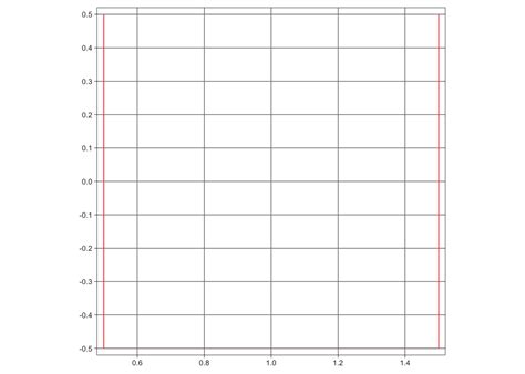 Affine Transformations Of Sf Objects Geospatialstuff
