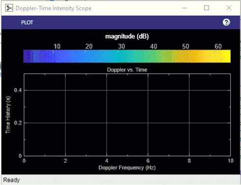 Simulate And Visualize Range And Doppler Intensity Data In An End To
