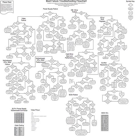 Computer Repair Flowcharts Computer Repair Flow Chart Computer
