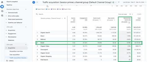 7 Key Newsletter Metrics You Should Track In 2025 Brand24