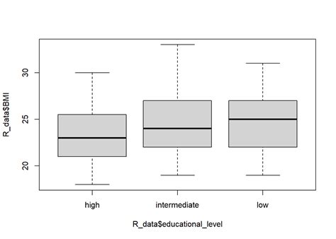 Basic R Course Analysis