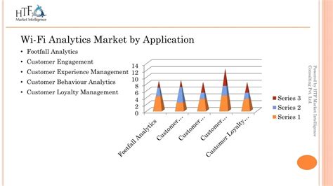 Ppt Wi Fi Analytics Market Powerpoint Presentation Free Download Id12502063