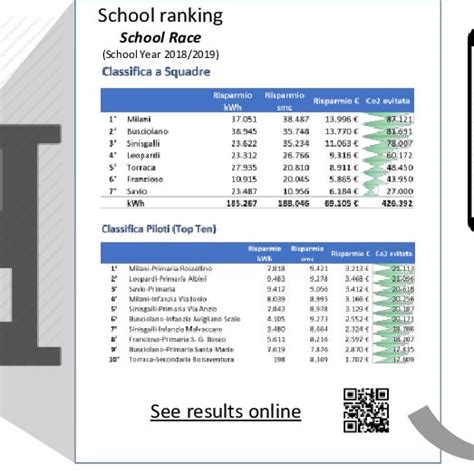Data Management And Visualisation Download Scientific Diagram