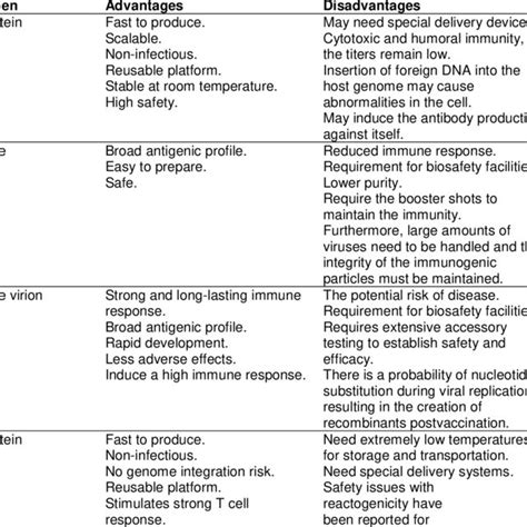 Covid 19 Vaccine Development Versus Traditional Vaccine Development
