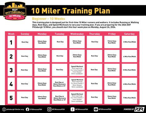Eqt Pittsburgh 10 Miler
