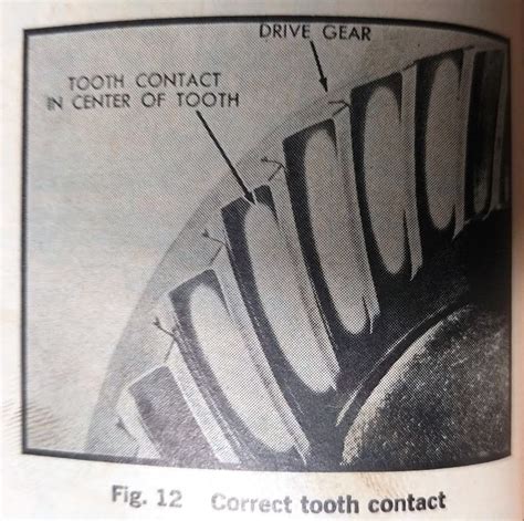 Diff Gear Pattern Page 2 Ford Truck Enthusiasts Forums