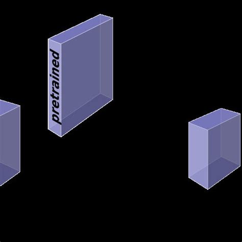 Our Network Architecture For Semantic Object Segmentation Download Scientific Diagram