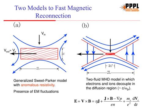 Ppt Progress And Plans On Magnetic Reconnection For Cmso Powerpoint Presentation Id3113147
