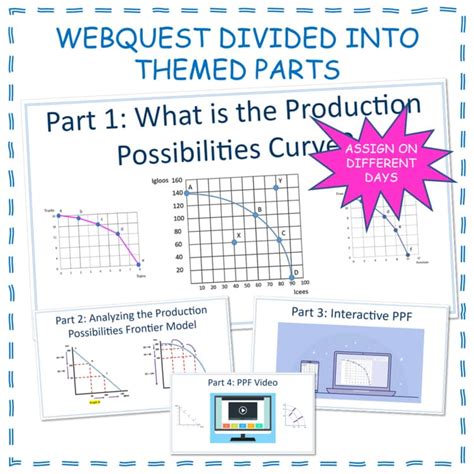 Production Possibilities Frontier Ppf Curve Economic Webquest Economics