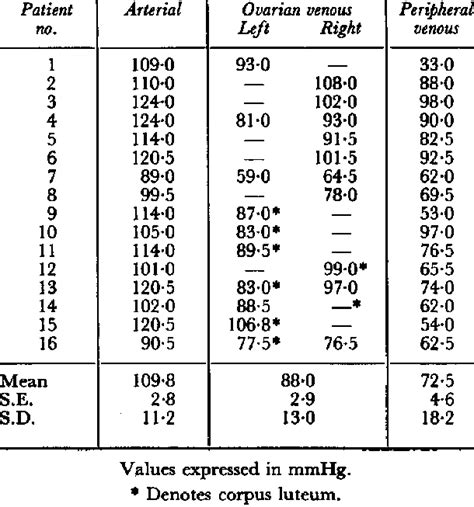 Normal Range For Venous Po2 At Garry Beckwith Blog