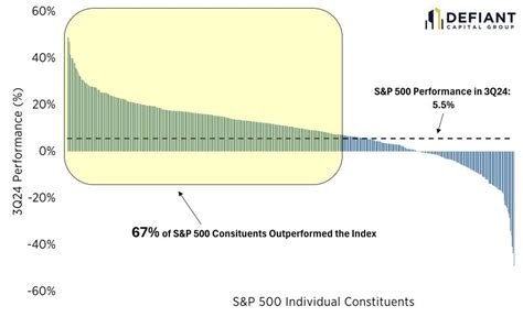 Jonathan Dane Cfa On Linkedin Markets Investing Stockmarket