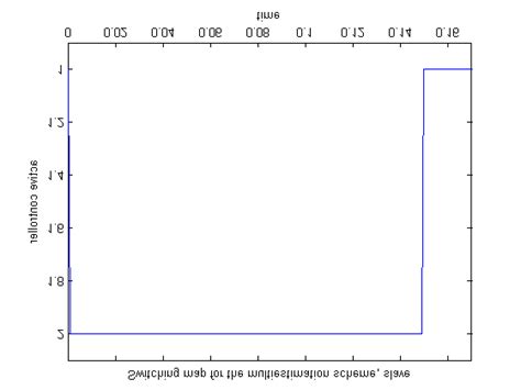 switching map for the slave multiestimation scheme download
