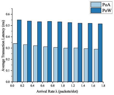 sensors free full text a trusted routing scheme using blockchain
