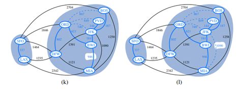 Solved In Java Code Implement The Kruskals Algorithm And