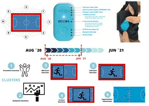 The Experimental Protocol And Method Download Scientific Diagram
