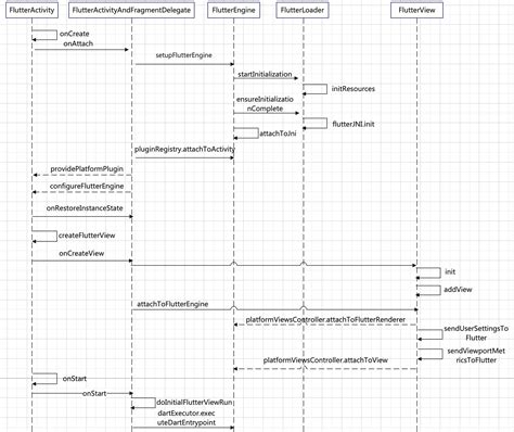 Flutter在android上的热更新方案flutter 热更新 Csdn博客