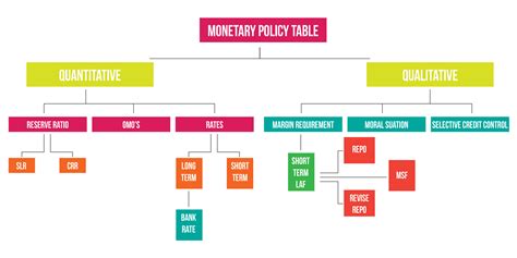 Economics Monetary Policy Explained With Examples Civilsdaily
