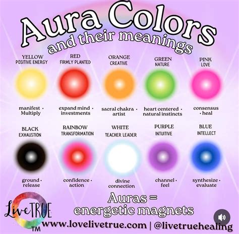 Crystal Aura Color Meanings Rainbow Aura Meaning Aura Color Chart
