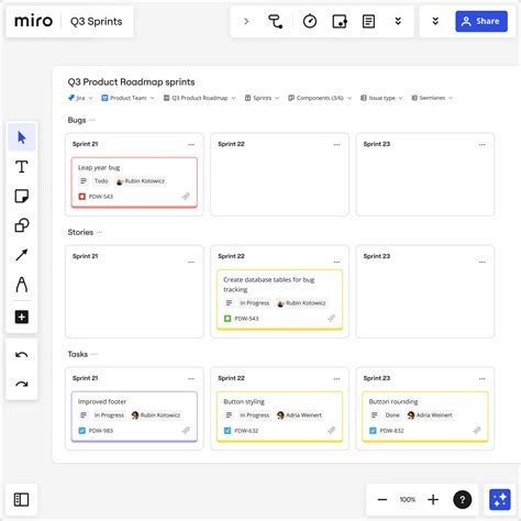 Mvp In Agile Tips For Success With Minimal Viable Products