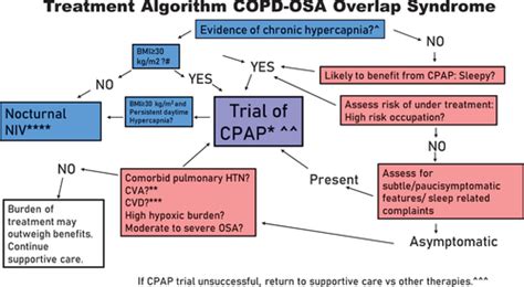 Full Article Chronic Obstructive Pulmonary Disease And Obstructive