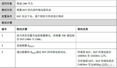 【如何学习can总线测试】——can物理层测试 Csdn博客